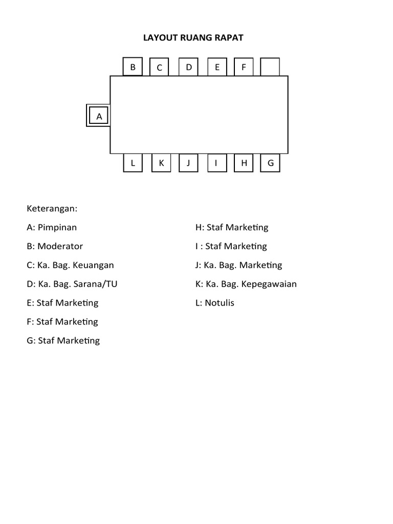 Layout Ruang Rapat | PDF
