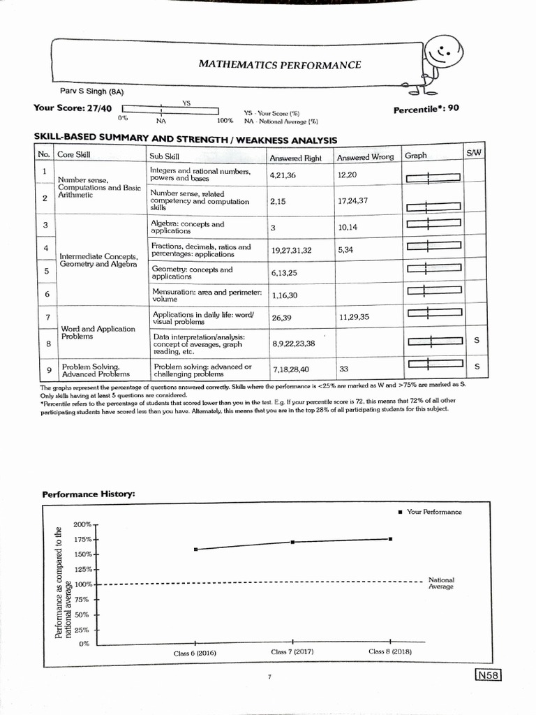 Math Strengths and Weaknesses Analysis | PDF | Numbers | Percentage