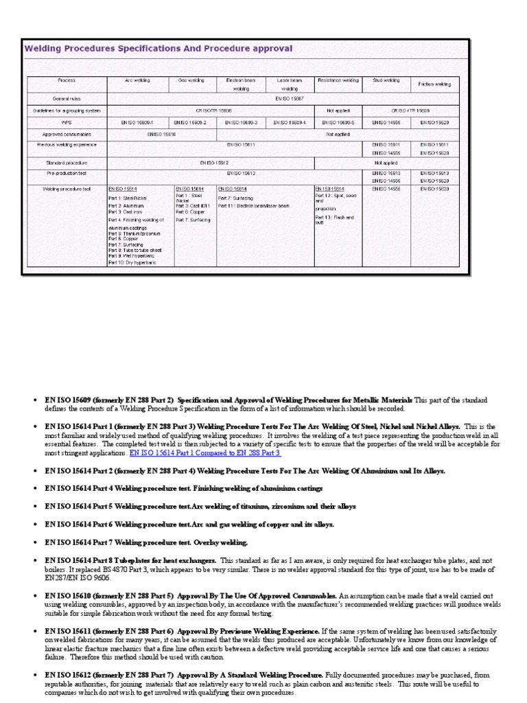 BS EN - Qualification Codes | PDF | Welding | Construction