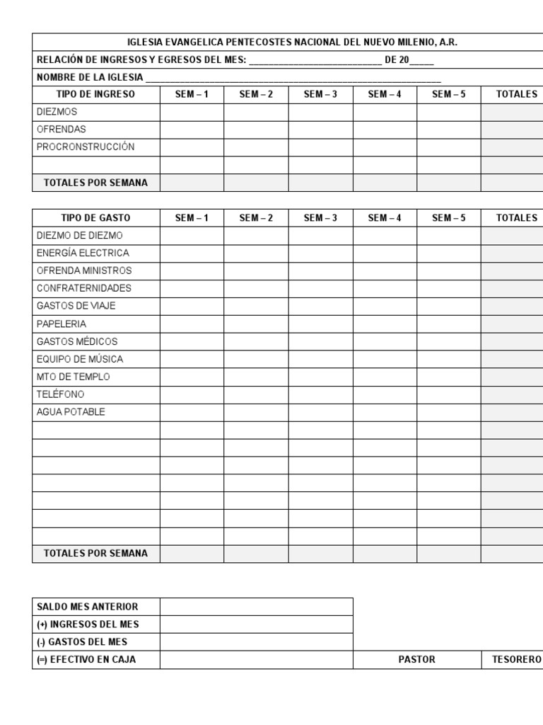 Relacion de Ingresos y Egresos - Iglesia Nuevo Milenio | PDF | Finanzas ...