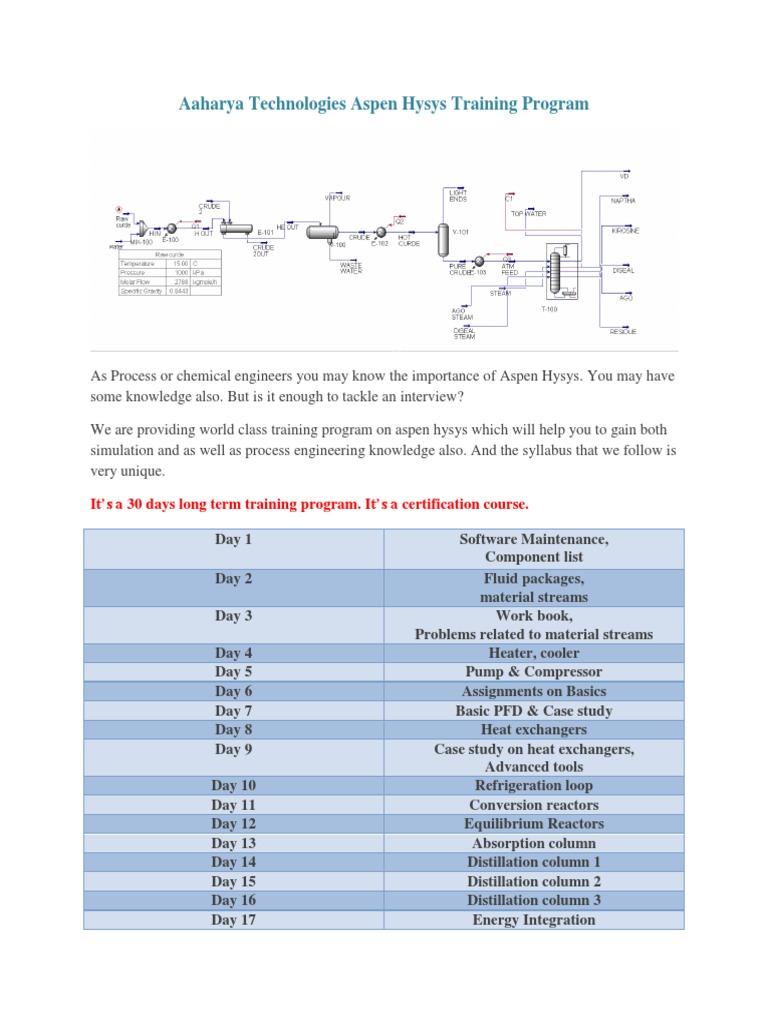 Aaharya Technologies Aspen Hysys Training Program | PDF | Distillation ...