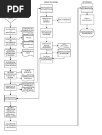 Flujograma de Una Importación | PDF | aduana | Comercio
