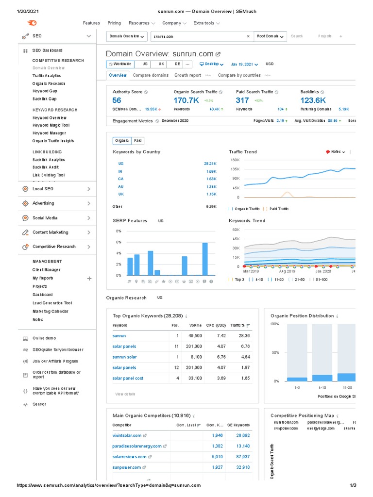 Domain Overview - SEMrush | PDF | Search Engine Optimization | Web Software