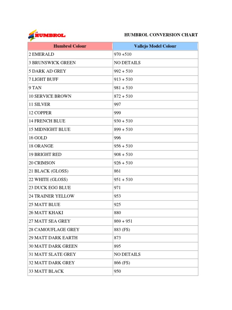 Humbrol and Tamiya Colour Conversion Chart | PDF | Grey | Green