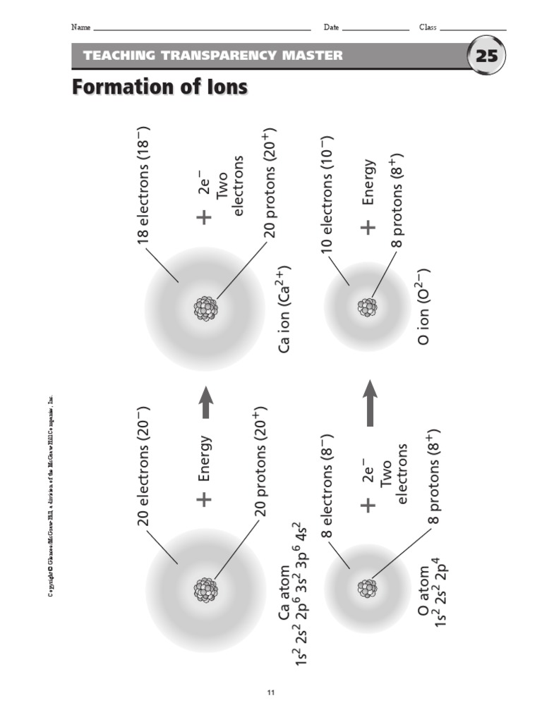 Formation of Ions | PDF | Ion | Electron Configuration