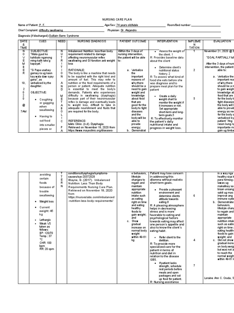 Nursing Care Plan: Coughing or Gagging When Swallowing Having To Cut ...
