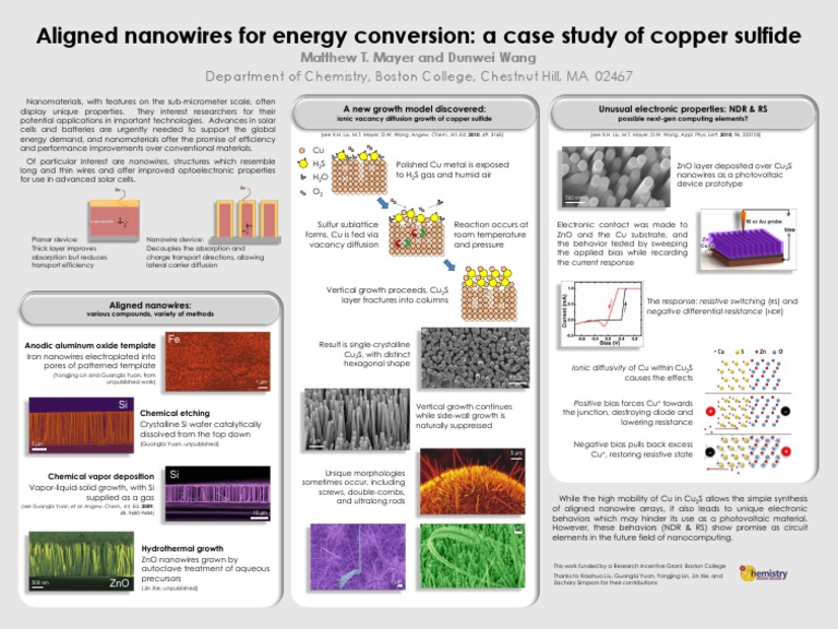 101006d Symposium Poster | PDF | Nanowire | Zinc Oxide