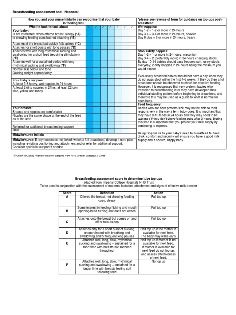 Breastfeeding Assessment Tool: Neonatal: © Unicef UK Baby Friendly ...