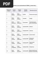 Nomenclatura de Radicales Alquilo | PDF | Química | Química Orgánica