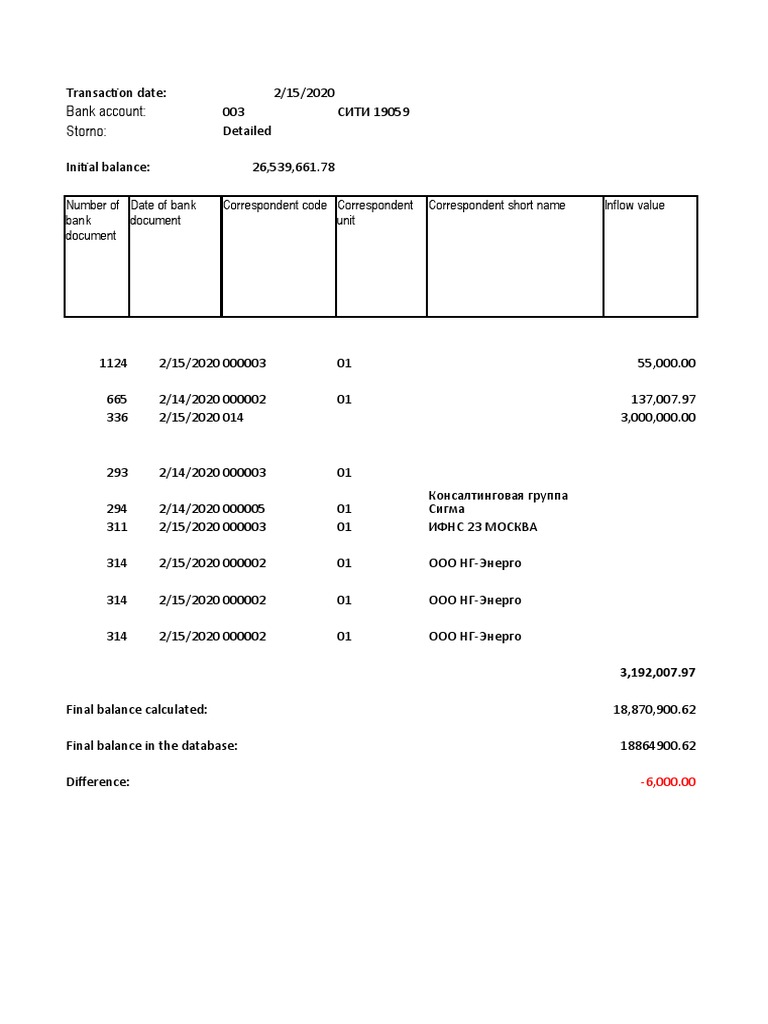 Template BS Query | PDF | Databases | Financial Services