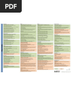 UML Quick Reference Card | PDF | Computer Engineering | Computer Programming