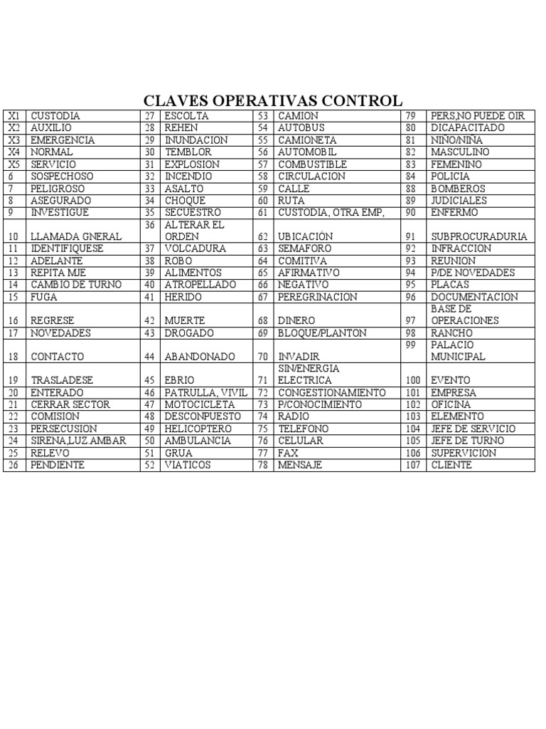 Claves Operativas Control | PDF | Violencia | Agitación
