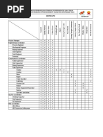 HSE Training Matrix | PDF | Safety | Prevention