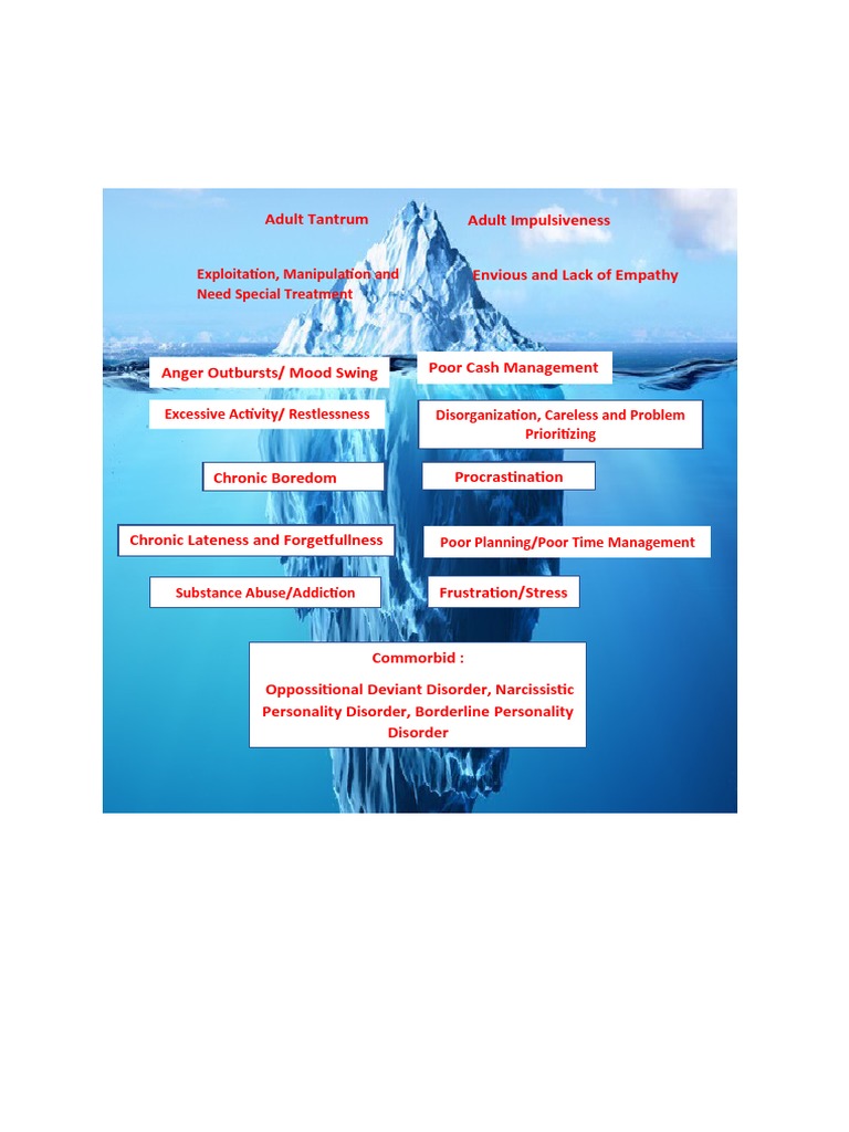 Adult Adhd Iceberg | PDF