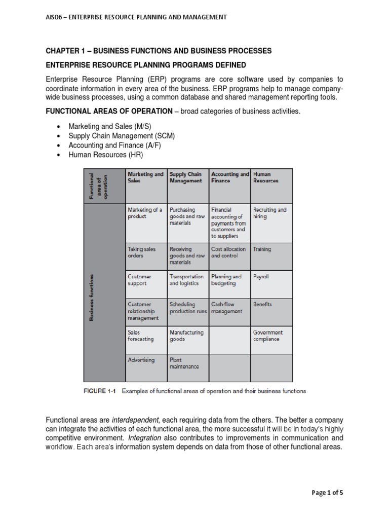 Chapter 1 - Business Functions and Business Processes | PDF ...