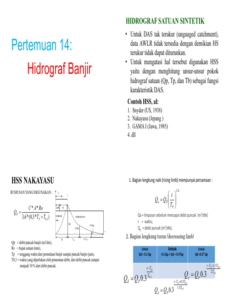 Hidrograf Satuan Sintetik | PDF