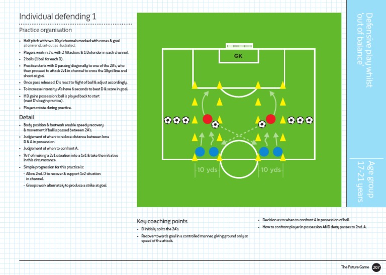 Individual Defending 1: Practice Organisation | PDF | Team Sports ...