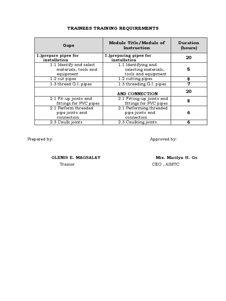 Plumbing TRAINEES TRAINING REQUIREMENTS | PDF | Pipe (Fluid Conveyance)
