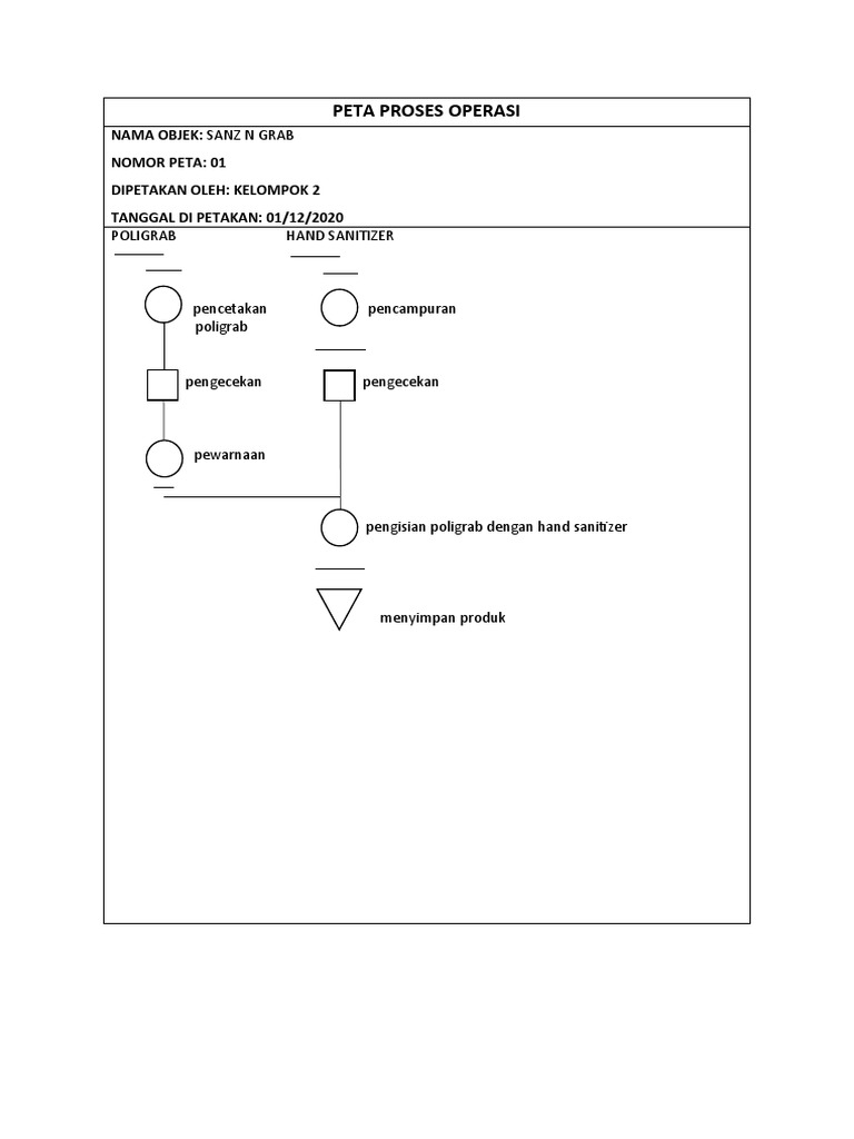 Peta Proses Operasi | PDF