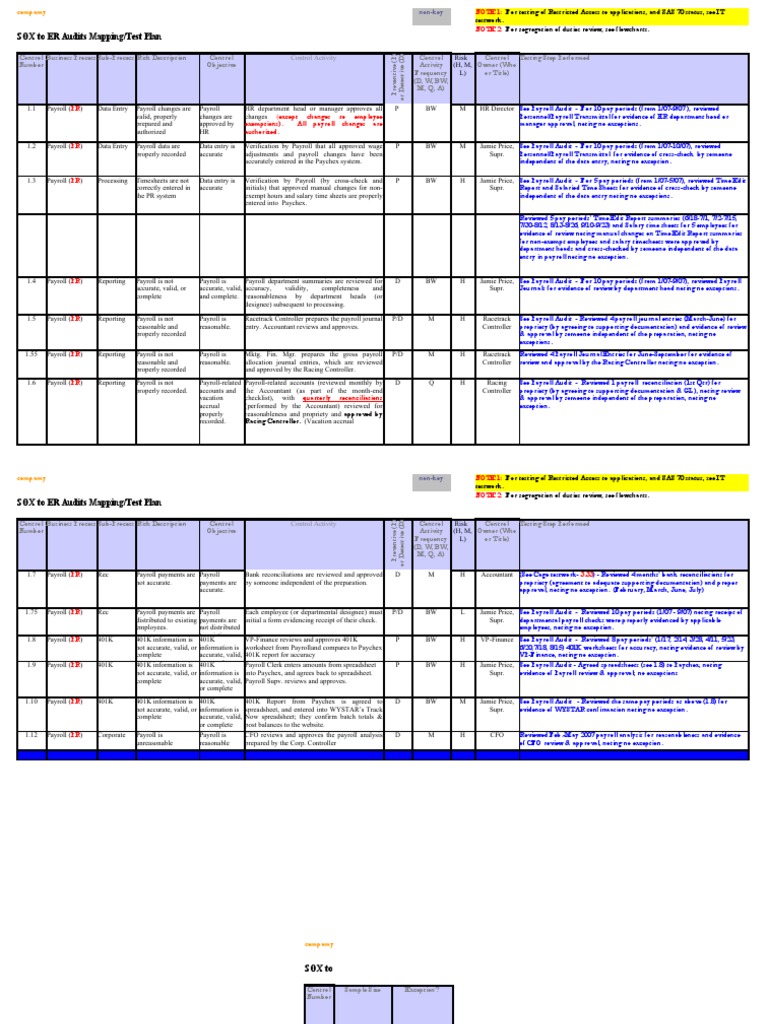 SOX Key Controls | PDF | Payroll | 401(K)