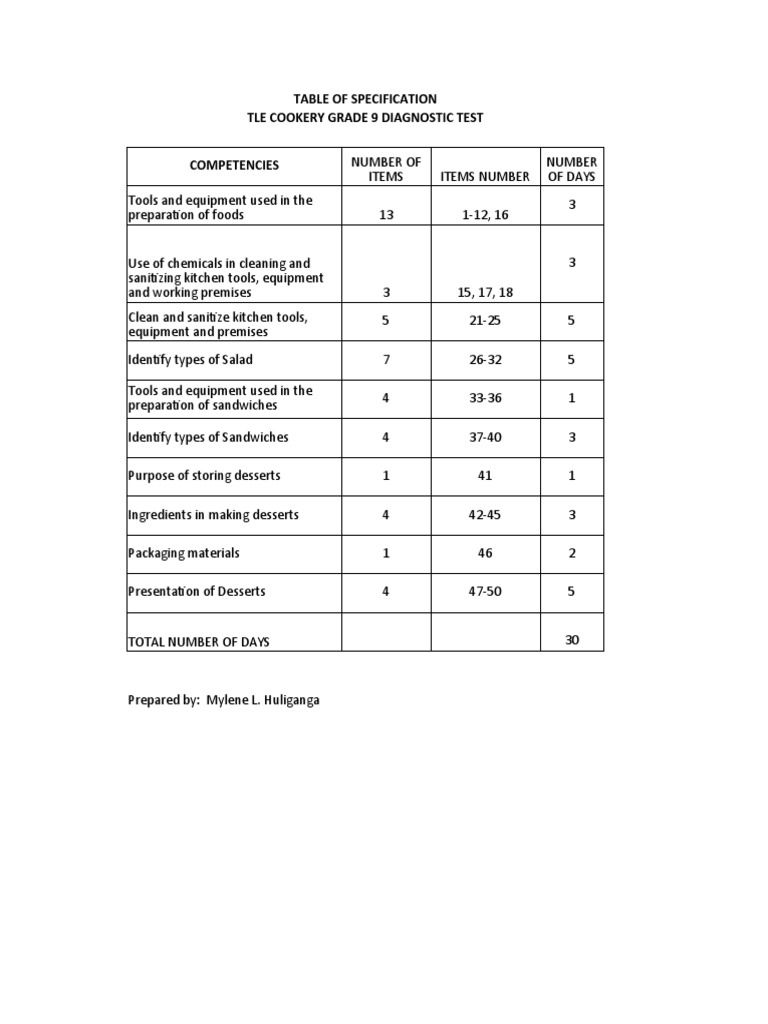 DIAGNOSTIC TEST IN TLE 9 With TOS | PDF | Cast Iron Cookware | Desserts