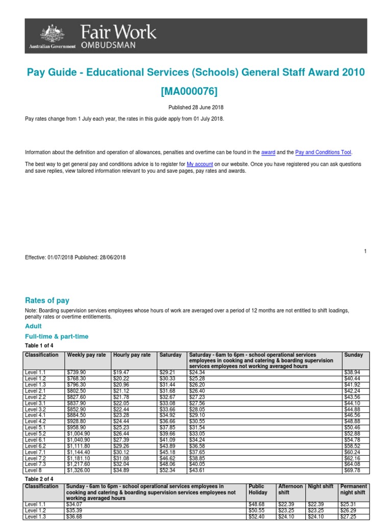 Educational Services Schools General Staff Award Ma000076 Pay Guide ...