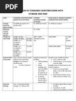 Standard Chartered Bank Charges Overview | PDF | Cheque | Debit Card