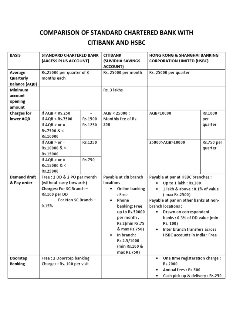 Standard Chartered vs Citi & HSBC Comparison | PDF | Financial And ...