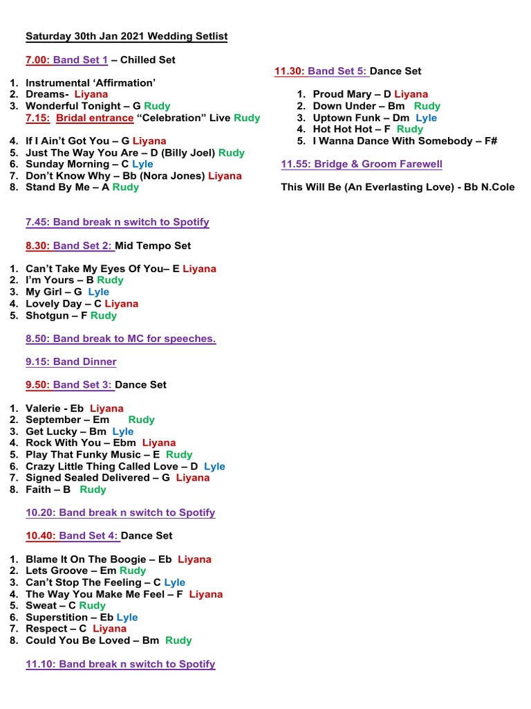 Wedding Setlist | PDF | Art