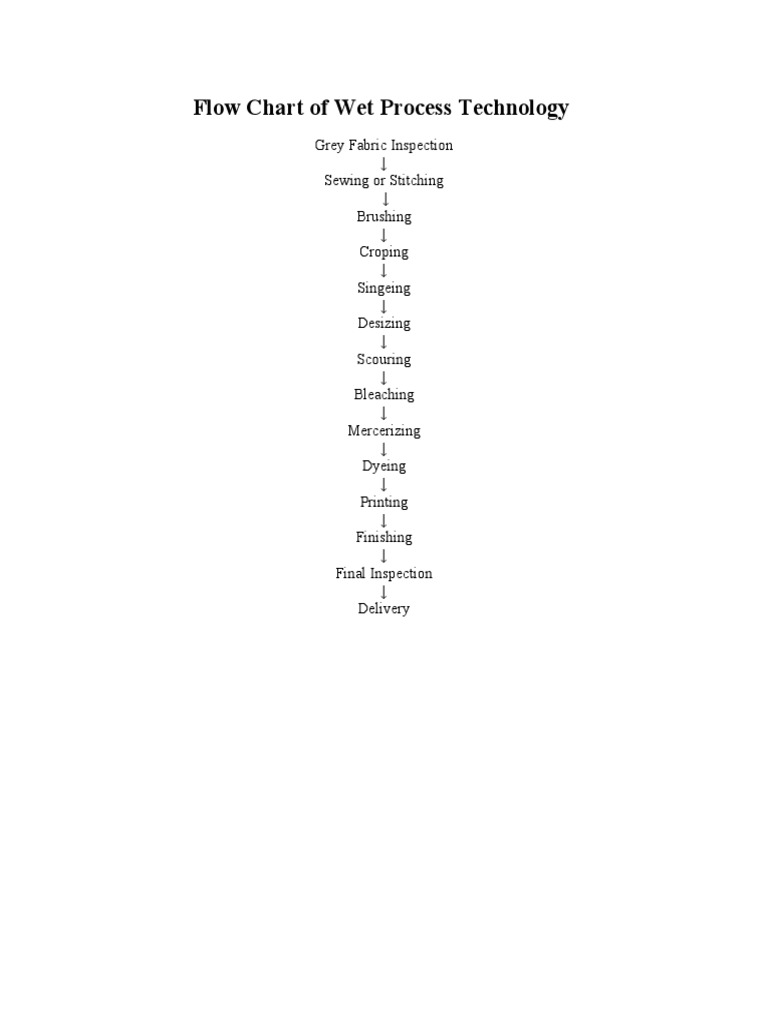 Flow Chart of Wet Process | PDF