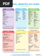 Redline Challenge Meal Plan Guide | PDF