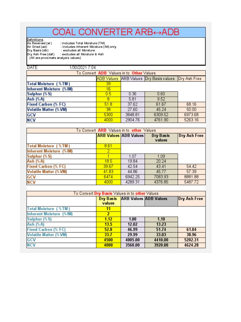 Coal Conversion | PDF | Coal | Power (Physics)