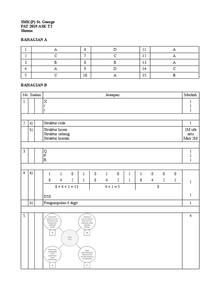 PAT 2019 ASK T2 Skema | PDF