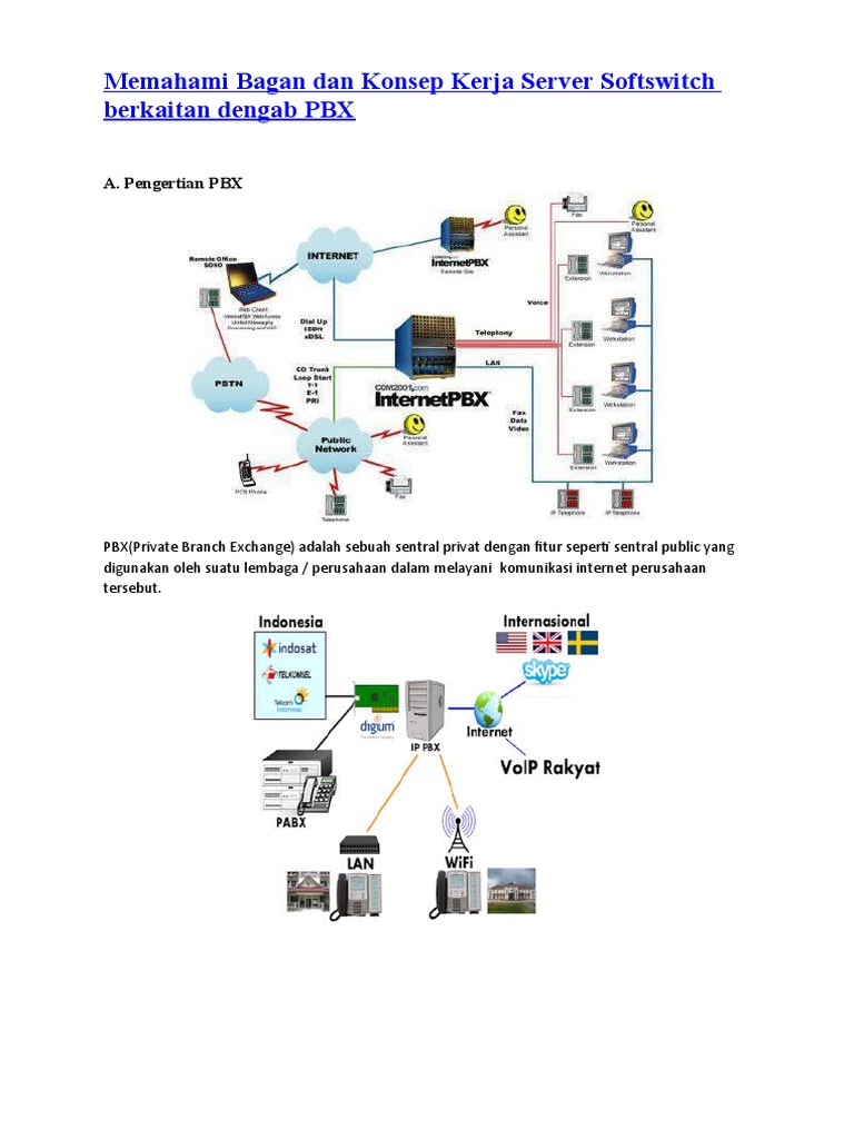 3.9 Konsep Kerja Server Softswitch Berkaitan Dengab PBX | PDF