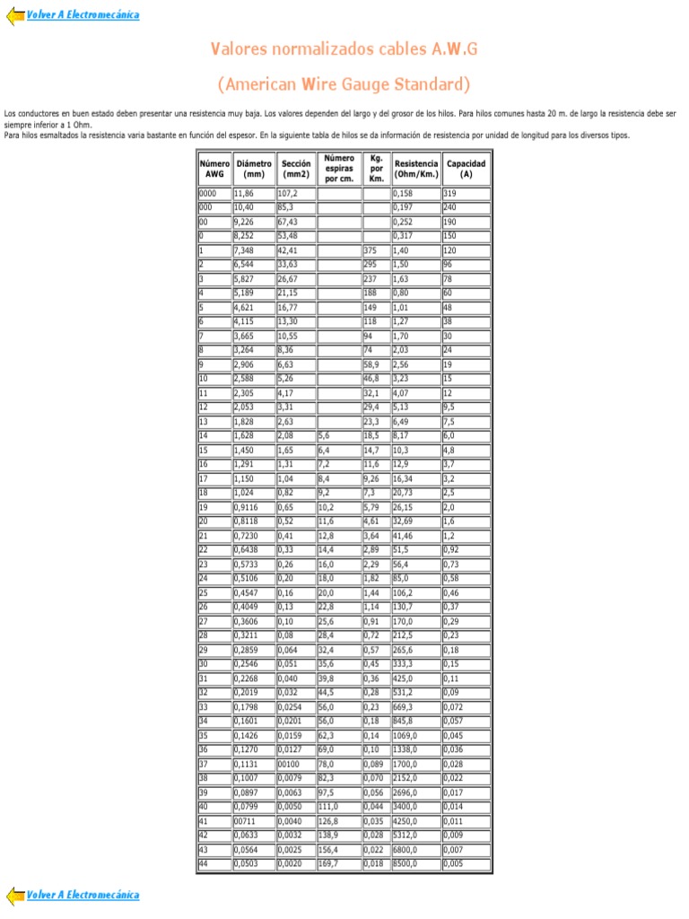 Tabla de Cables AWG y Resistencia | PDF | Enseñanza de matemática