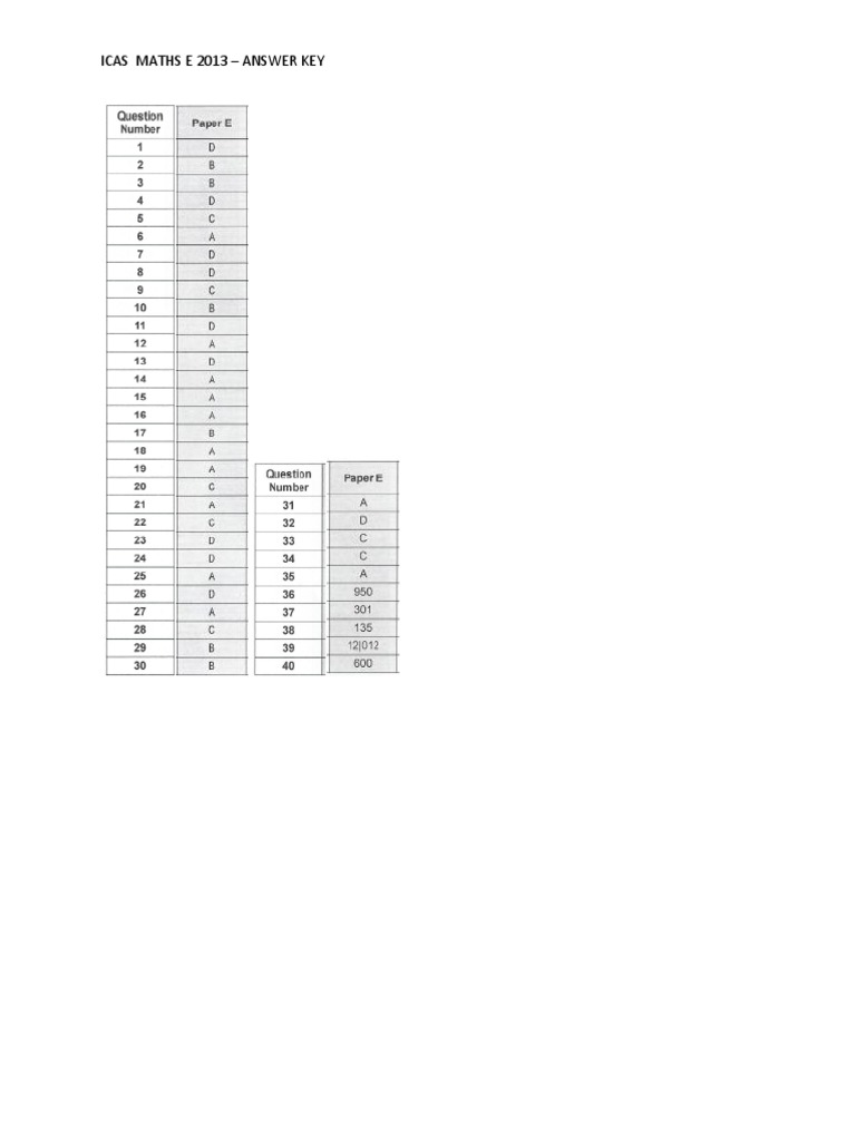 Icas Maths E 2013 - Answer Key | PDF