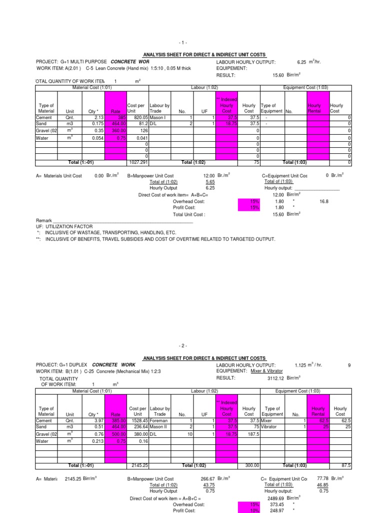 CONCRETE WORK Final Draft Holistic Cost Analysis | PDF | Cost | Concrete