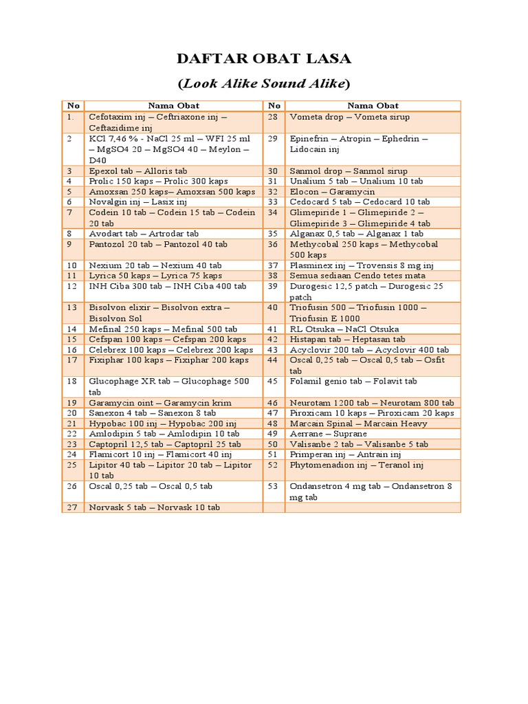 Daftar Obat Lasa & High Allert | PDF | Rtt | Drugs Acting On The ...