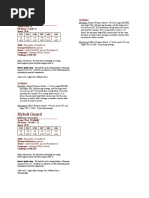 Tormented Spector 5E Monster Stat Block (Homebrew) | PDF | Ghosts