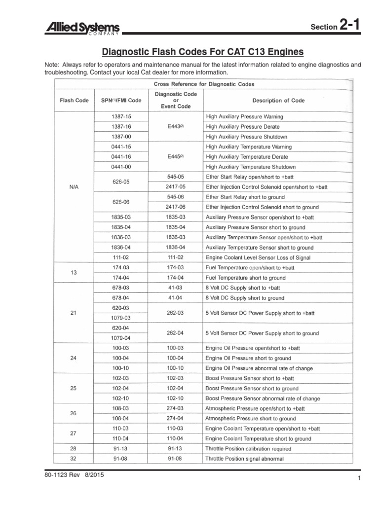 Diagnostic Flash Codes For CAT C13 Engines: Troubleshooting. Contact ...