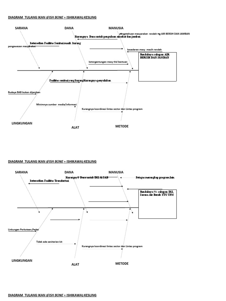 Fishbone Final | PDF | Ilmu Sosial
