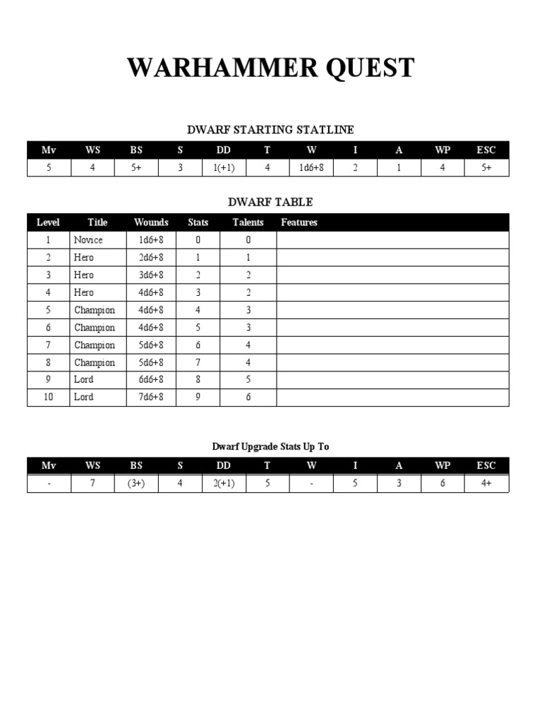 Warhammer Quest Character Stats | PDF | Fantasy Games | Role Playing Games