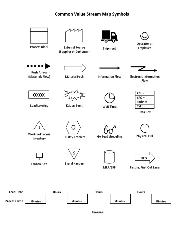 Common Value Stream Map Symbols | PDF