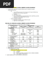 Dengue Monitoring Chart | PDF | Wellness