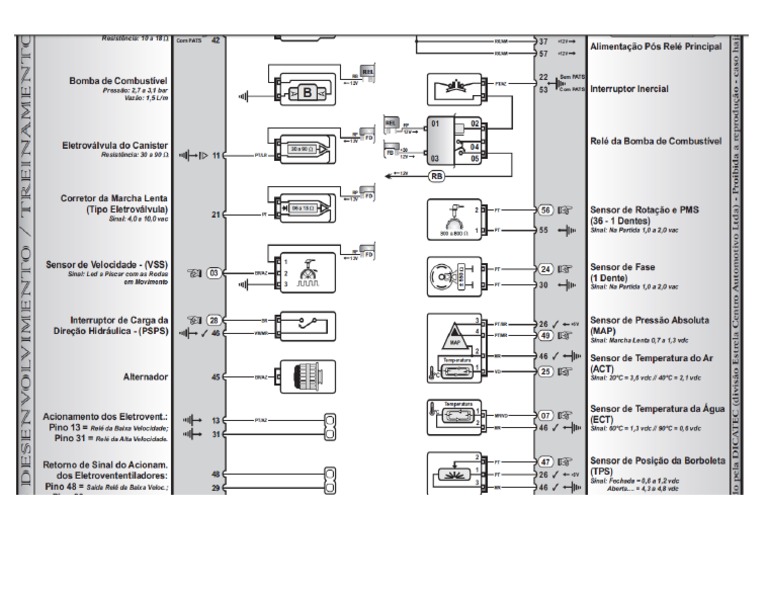Ecu EEC V - 2 | PDF