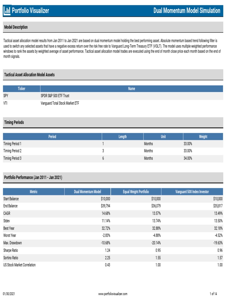 Model Description: Ticker Name | PDF | Exchange Traded Fund | Stock ...