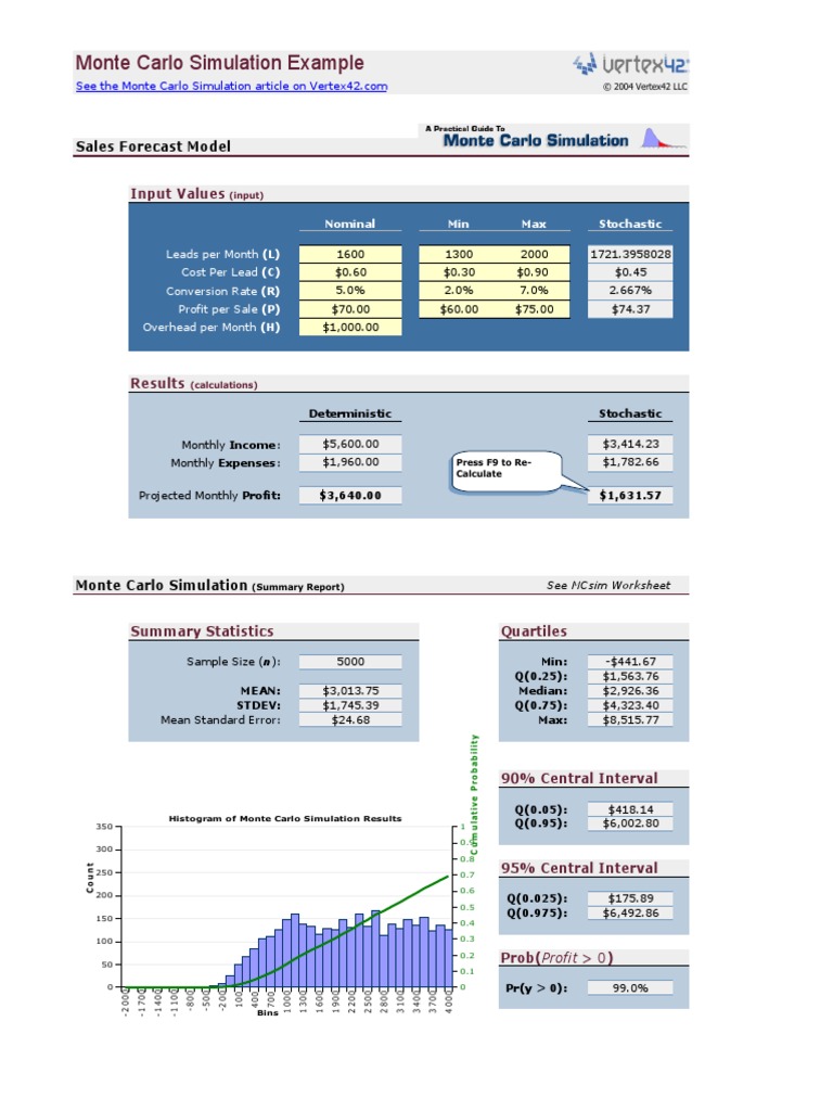 Lika Chanturia - Practice 1 | PDF | Monte Carlo Method | Statistical Theory