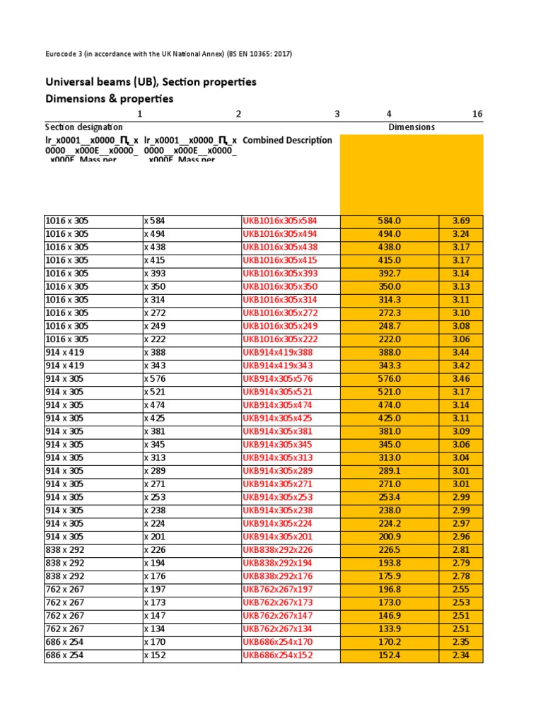 Steel Section Weight | PDF | Stockholm