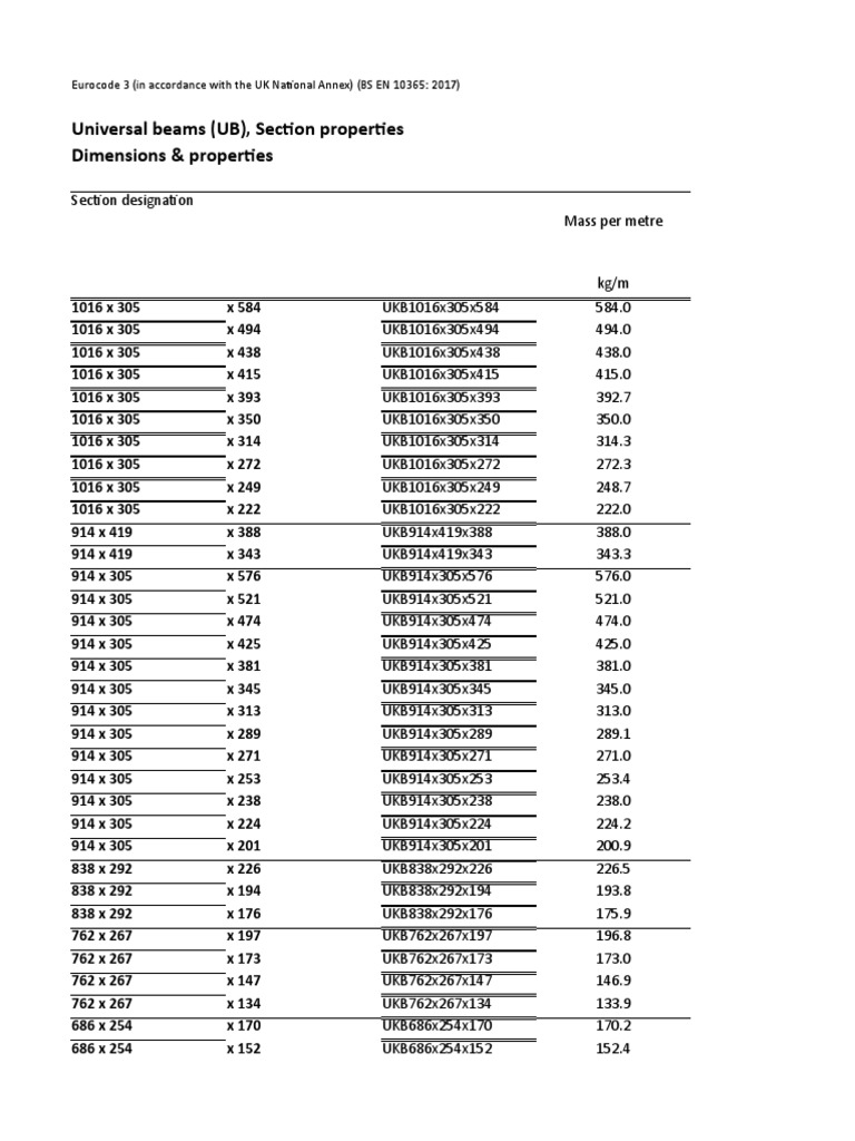 Universal Beams (UB), Section Properties Dimensions & Properties | PDF ...