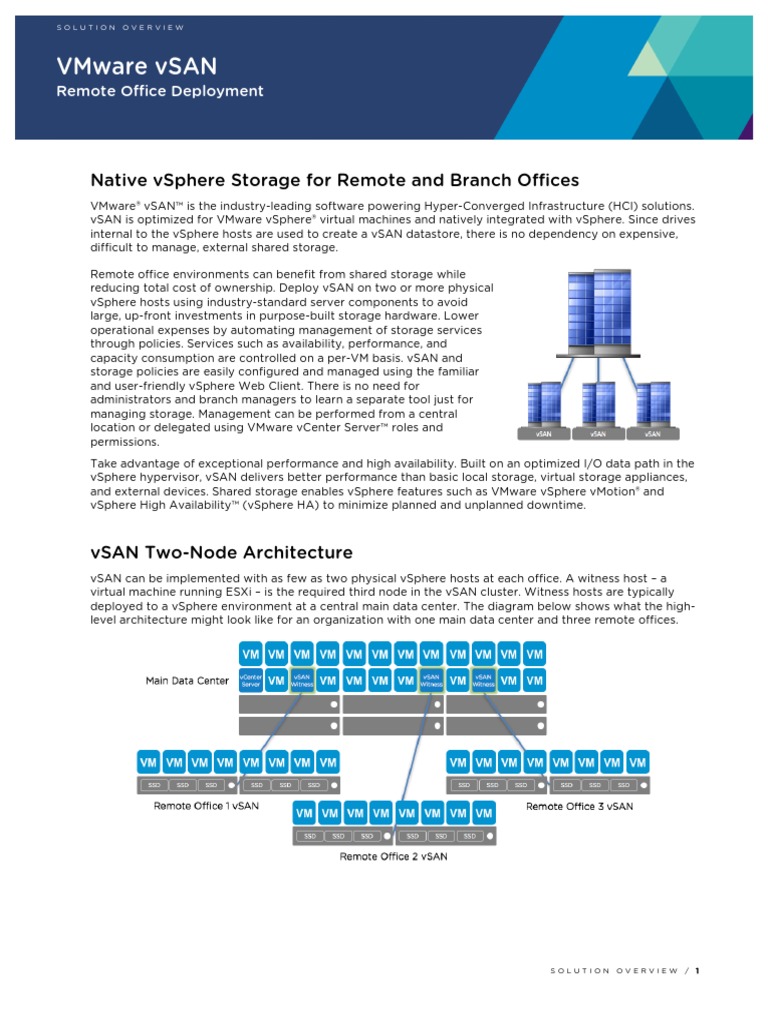 Vmware Vsan Robo Solution Overview | PDF | Computer Cluster | V Mware